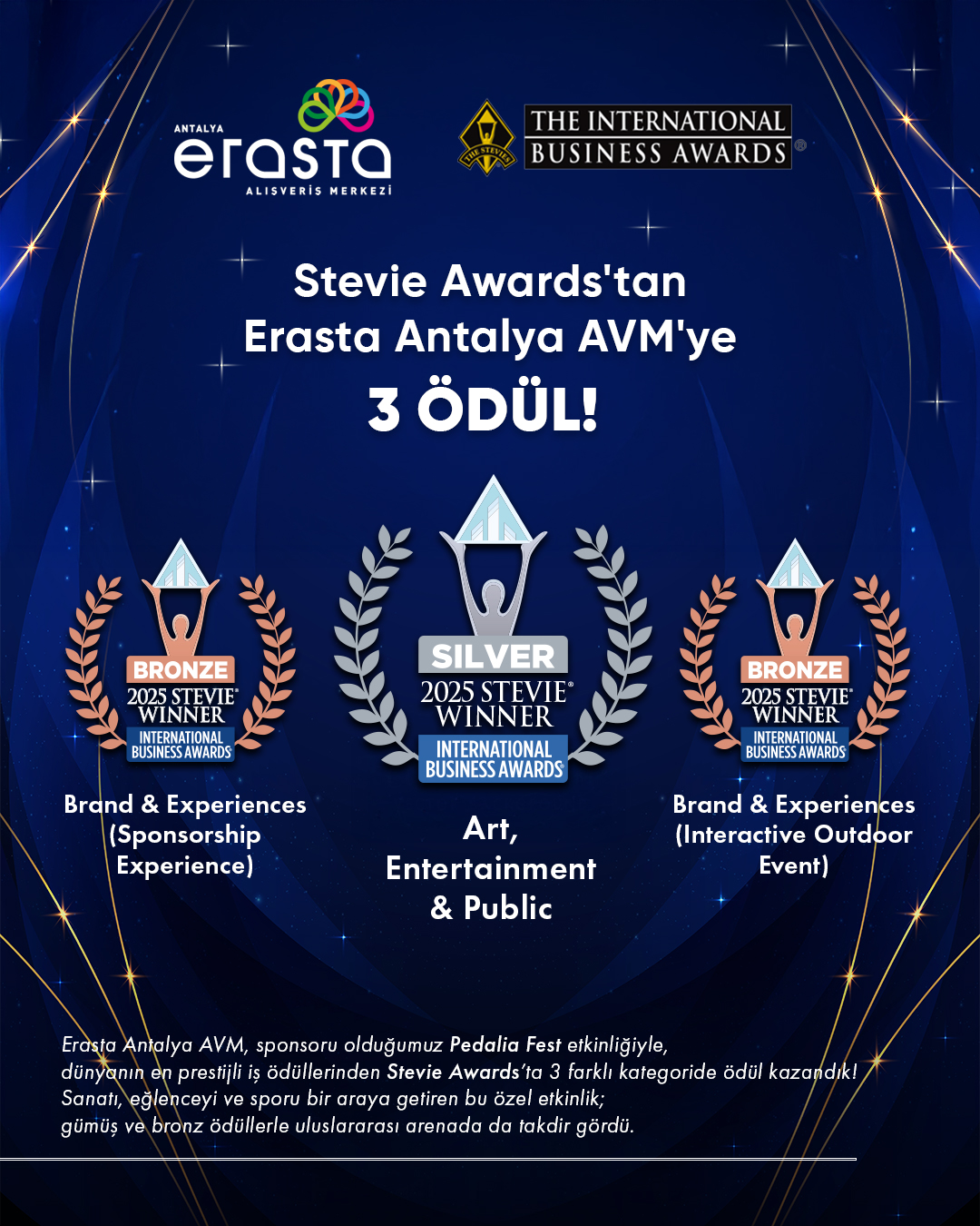 Erasta Antalya Alışveriş Merkezi’ne Ödül Yağdı - Mall Report
